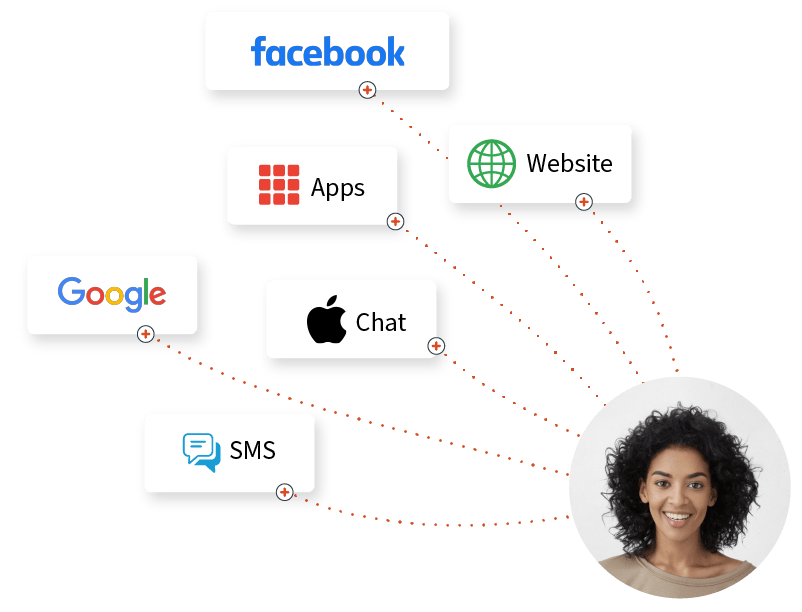 Optimy.ai – The Highest Sales Generating Live Chat Platform